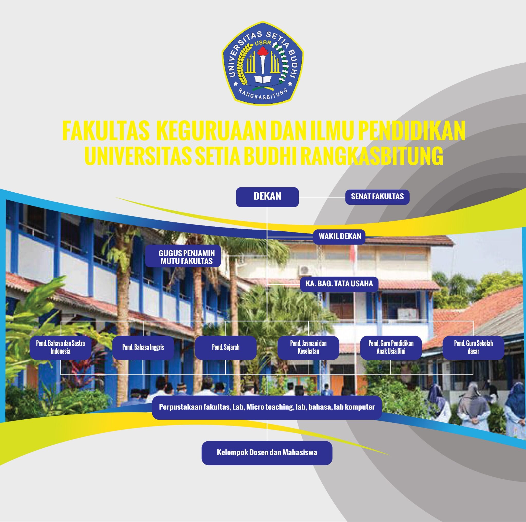 Struktur Organisasi – Fakultas Keguruan dan Ilmu Pendidian Universitas Setia Budhi Rangkasbitung
